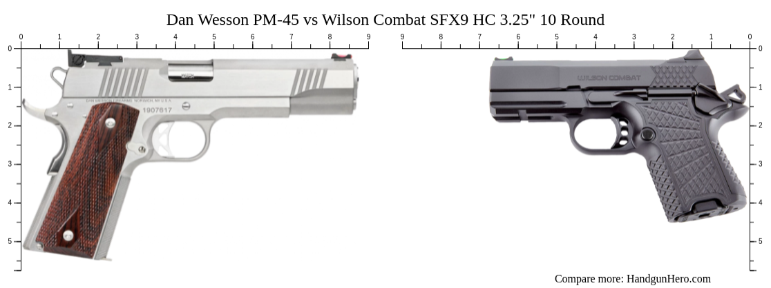 Dan Wesson PM-45 vs Wilson Combat SFX9 HC 3.25" 10 Round size comparison | Handgun Hero