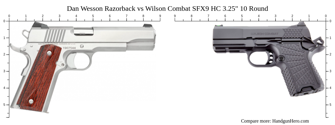 Dan Wesson Razorback vs Wilson Combat SFX9 HC 3.25" 10 Round size ...