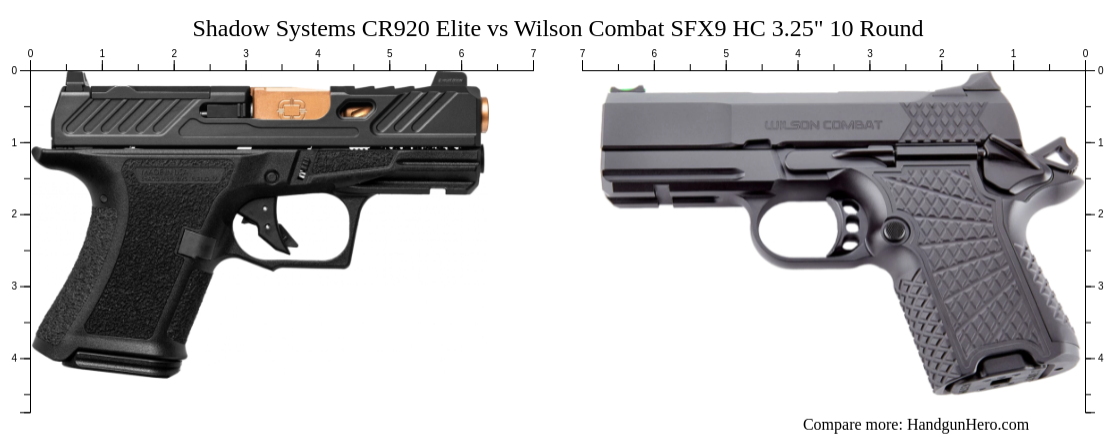 Shadow Systems CR920 Elite vs Wilson Combat SFX9 HC 3.25" 10 Round size ...