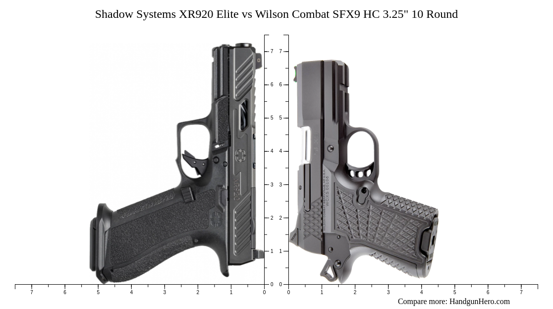 Shadow Systems XR920 Elite vs Wilson Combat SFX9 HC 3.25" 10 Round size ...