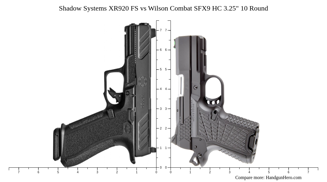 Shadow Systems XR920 FS vs Wilson Combat SFX9 HC 3.25" 10 Round size ...