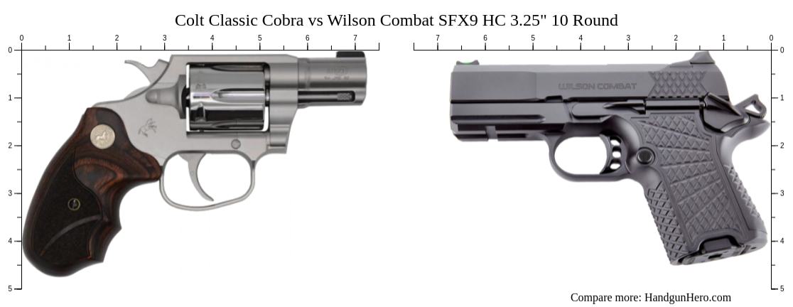Colt Classic Cobra vs Wilson Combat SFX9 HC 3.25" 10 Round size ...