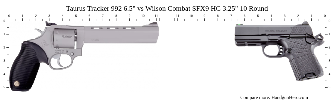Taurus Tracker 992 6.5" vs Wilson Combat SFX9 HC 3.25" 10 Round size ...