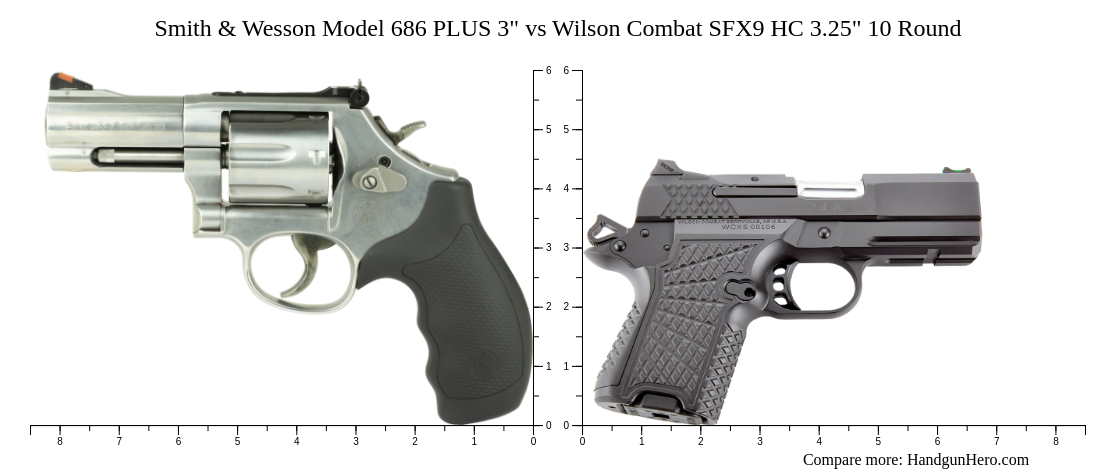 Smith & Wesson Model 686 PLUS 3" vs Wilson Combat SFX9 HC 3.25" 10 Round size comparison ...
