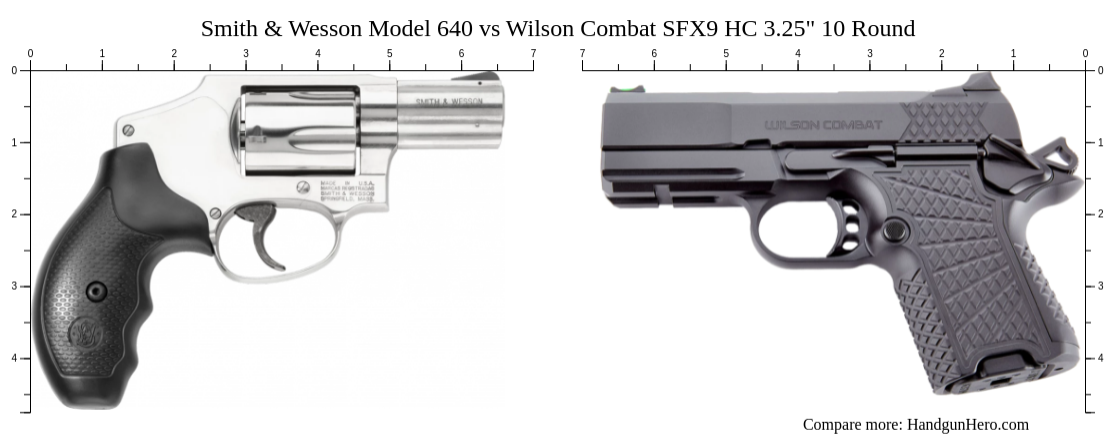 Smith & Wesson Model 640 vs Wilson Combat SFX9 HC 3.25" 10 Round size comparison | Handgun Hero