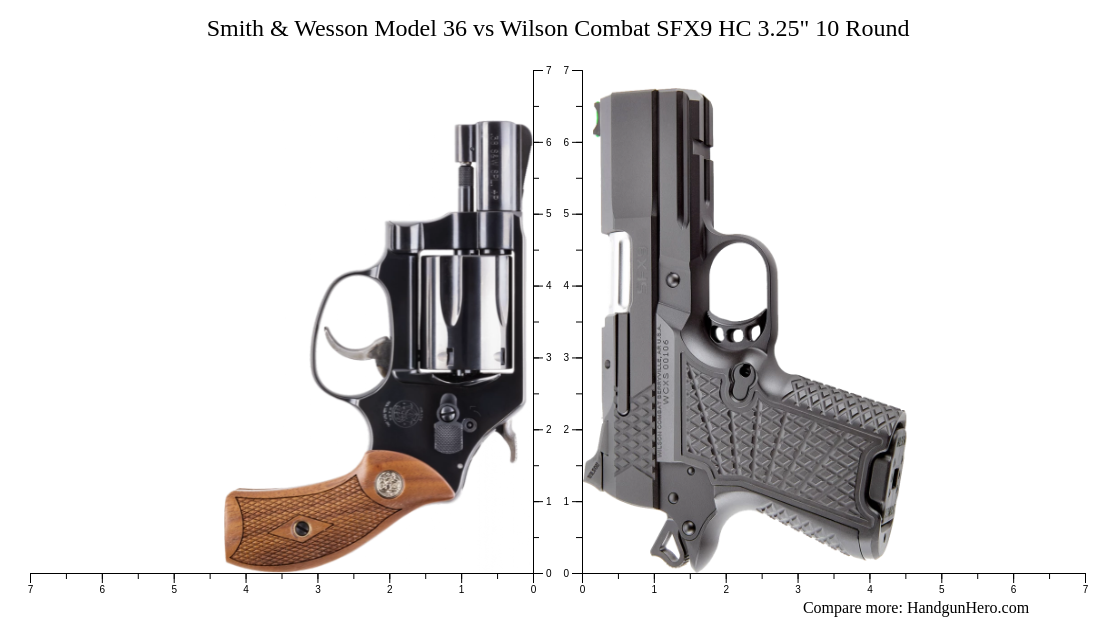 Smith & Wesson Model 36 vs Wilson Combat SFX9 HC 3.25" 10 Round size comparison | Handgun Hero