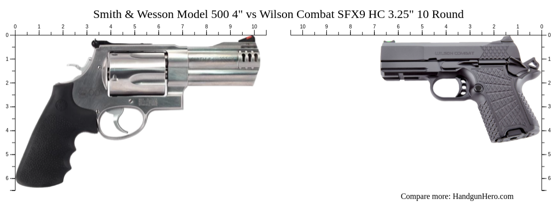 Smith & Wesson Model 500 4" vs Wilson Combat SFX9 HC 3.25" 10 Round size comparison | Handgun Hero