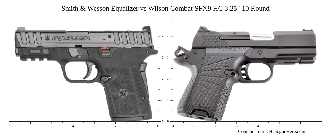 Smith & Wesson Equalizer vs Wilson Combat SFX9 HC 3.25" 10 Round size comparison | Handgun Hero