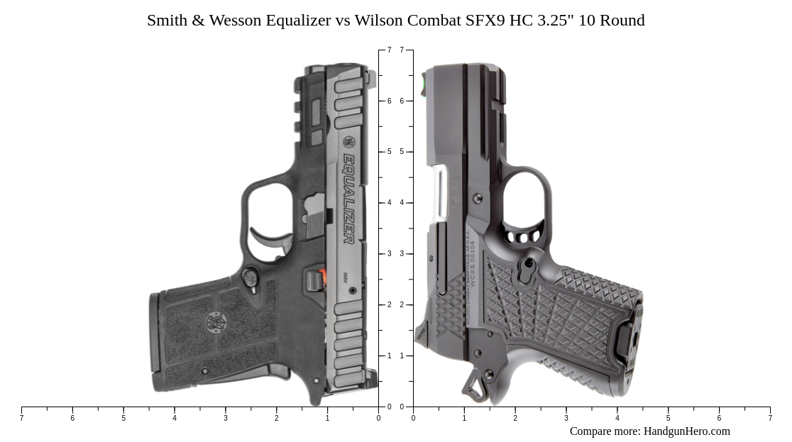 Smith & Wesson Equalizer vs Wilson Combat SFX9 HC 3.25" 10 Round size comparison | Handgun Hero