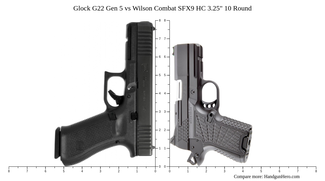 Glock G22 Gen 5 vs Wilson Combat SFX9 HC 3.25" 10 Round size comparison | Handgun Hero