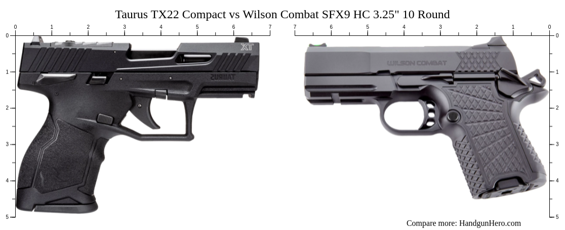 Taurus TX22 Compact vs Wilson Combat SFX9 HC 3.25" 10 Round size ...