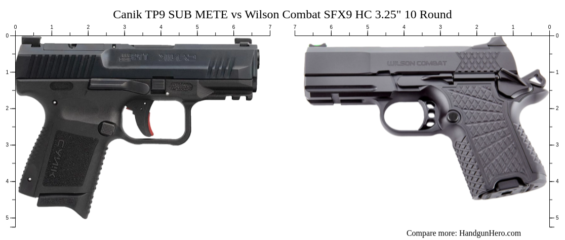Canik TP9 SUB METE vs Wilson Combat SFX9 HC 3.25" 10 Round size comparison | Handgun Hero
