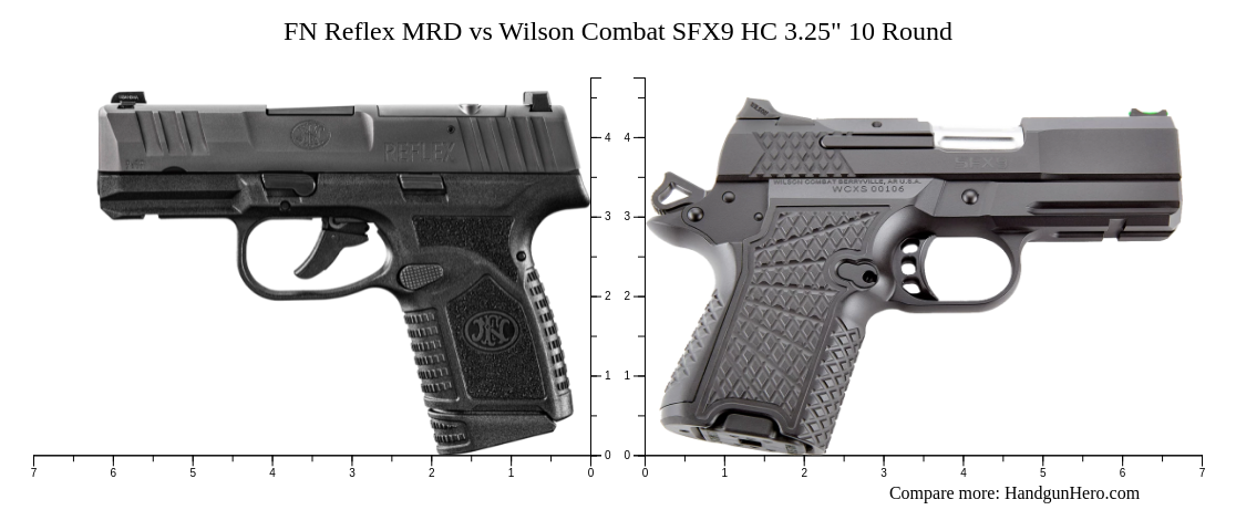 FN Reflex MRD vs Wilson Combat SFX9 HC 3.25" 10 Round size comparison ...