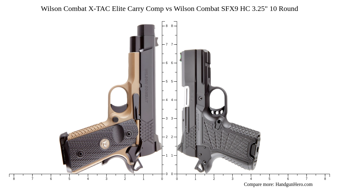 Wilson Combat X-TAC Elite Carry Comp vs Wilson Combat SFX9 HC 3.25" 10 ...