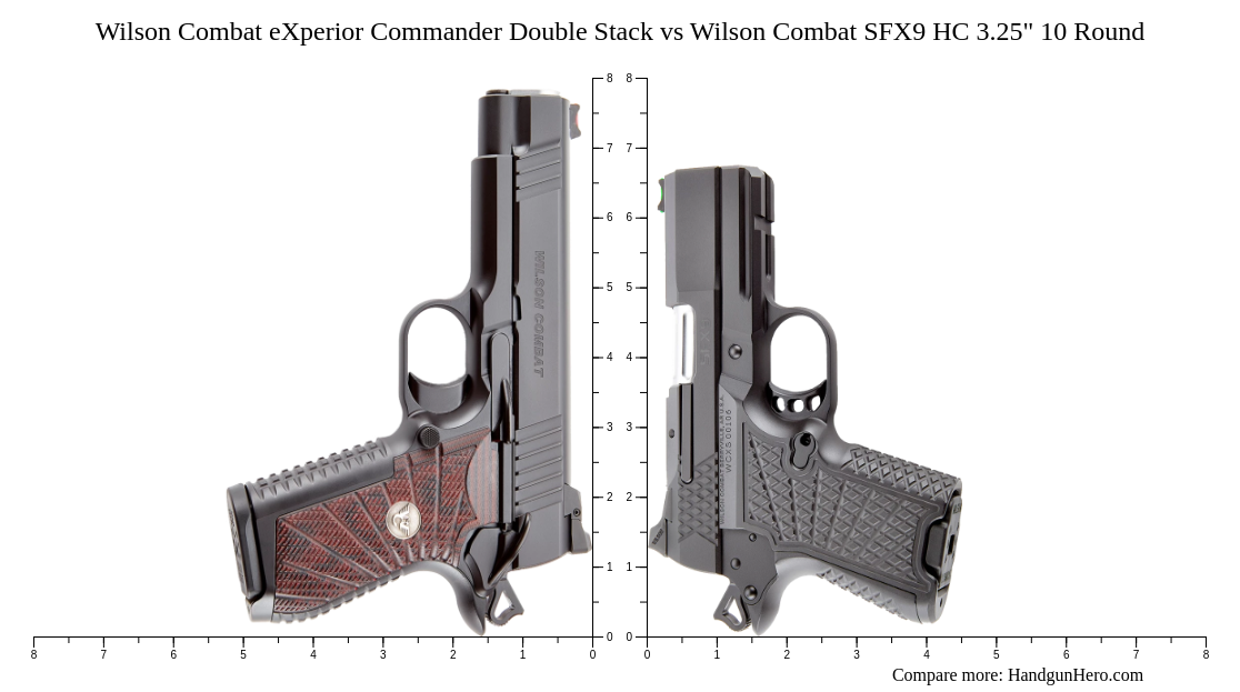 Wilson Combat eXperior Commander Double Stack vs Wilson Combat SFX9 HC ...
