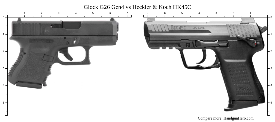 Heckler & Koch HK45C vs Glock G26 Gen4 vs Glock G19 Gen4 size ...