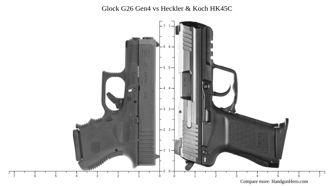 Glock G26 Gen4 vs Glock G19 Gen4 vs Heckler & Koch HK45C size ...