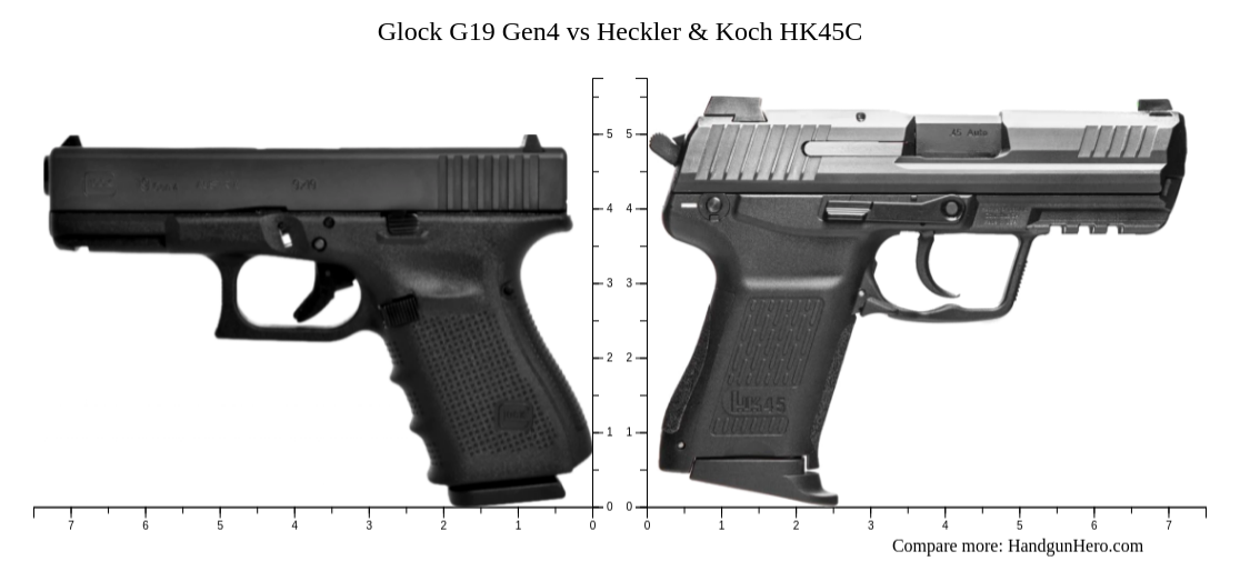 Glock G19 Gen4 vs Heckler & Koch HK45C size comparison | Handgun Hero