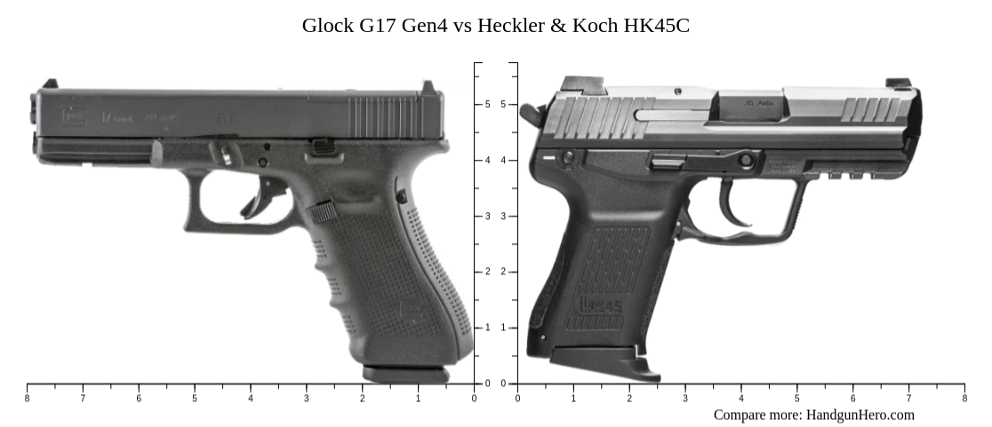 Glock G17 Gen4 vs Heckler & Koch VP9 vs Glock G19 Gen5 vs Sig Sauer ...