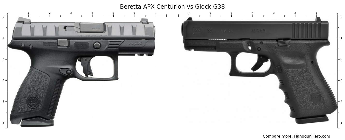 Beretta APX Centurion vs Glock G38 size comparison | Handgun Hero