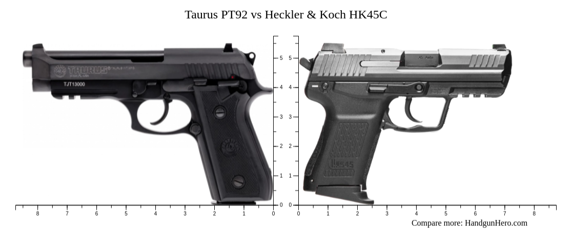 Taurus PT92 vs Heckler & Koch HK45C size comparison | Handgun Hero