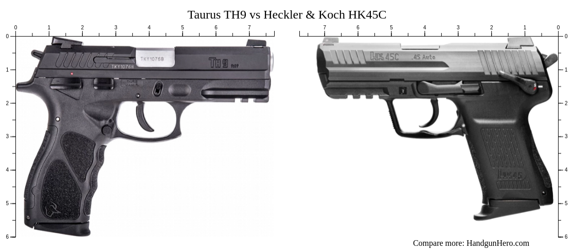 Taurus TH9 vs Heckler & Koch HK45C size comparison | Handgun Hero