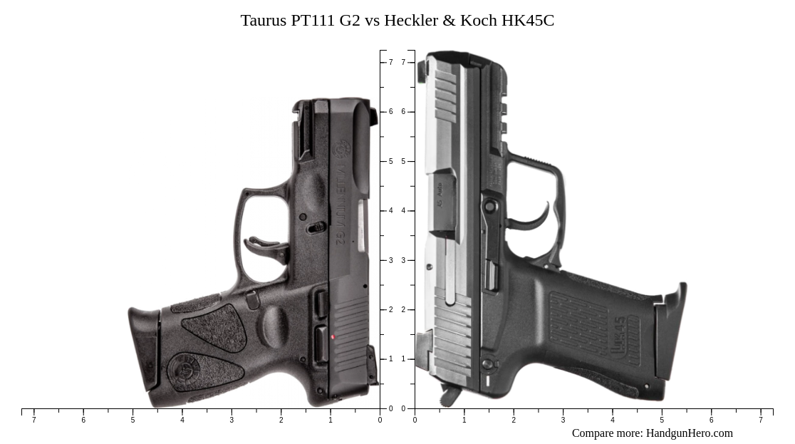 Taurus PT111 G2 vs Heckler & Koch HK45C size comparison | Handgun Hero