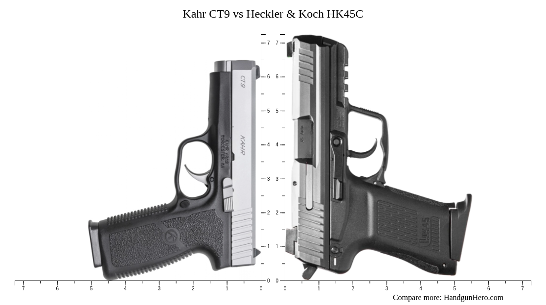 Kahr CT9 vs Heckler & Koch HK45C size comparison | Handgun Hero