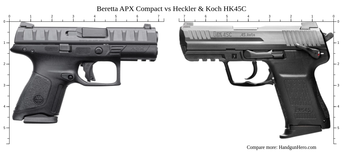 Beretta APX Compact vs Heckler & Koch HK45C size comparison | Handgun Hero