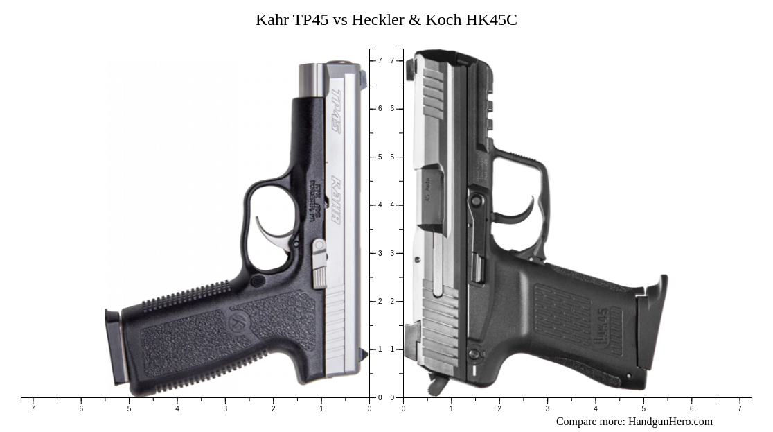 Kahr TP45 vs Heckler & Koch HK45C size comparison | Handgun Hero