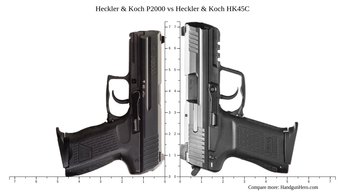 Heckler & Koch P2000 vs Heckler & Koch HK45C size comparison | Handgun Hero