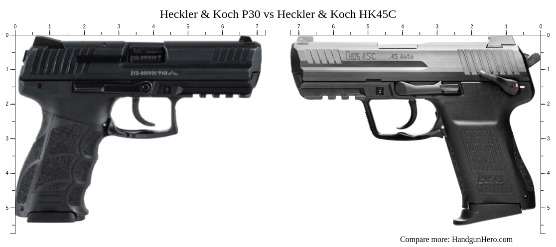 Heckler & Koch P30 vs Heckler & Koch HK45C size comparison | Handgun Hero
