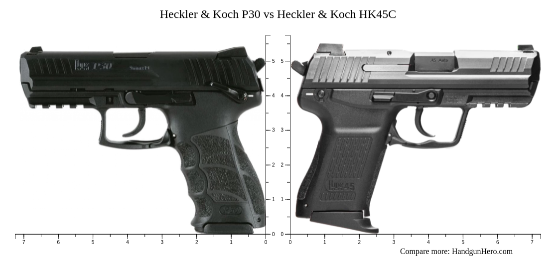 Heckler & Koch P30 vs Heckler & Koch HK45C size comparison | Handgun Hero