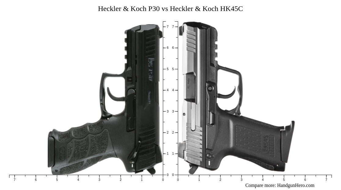 Heckler & Koch P30 vs Heckler & Koch HK45C size comparison | Handgun Hero