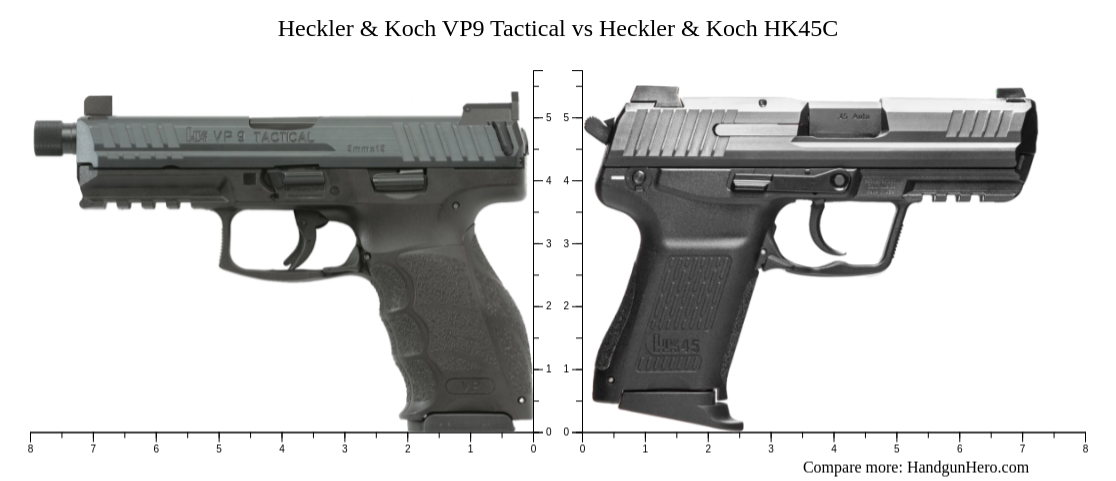 Heckler & Koch VP9 Tactical vs Heckler & Koch HK45C size comparison ...