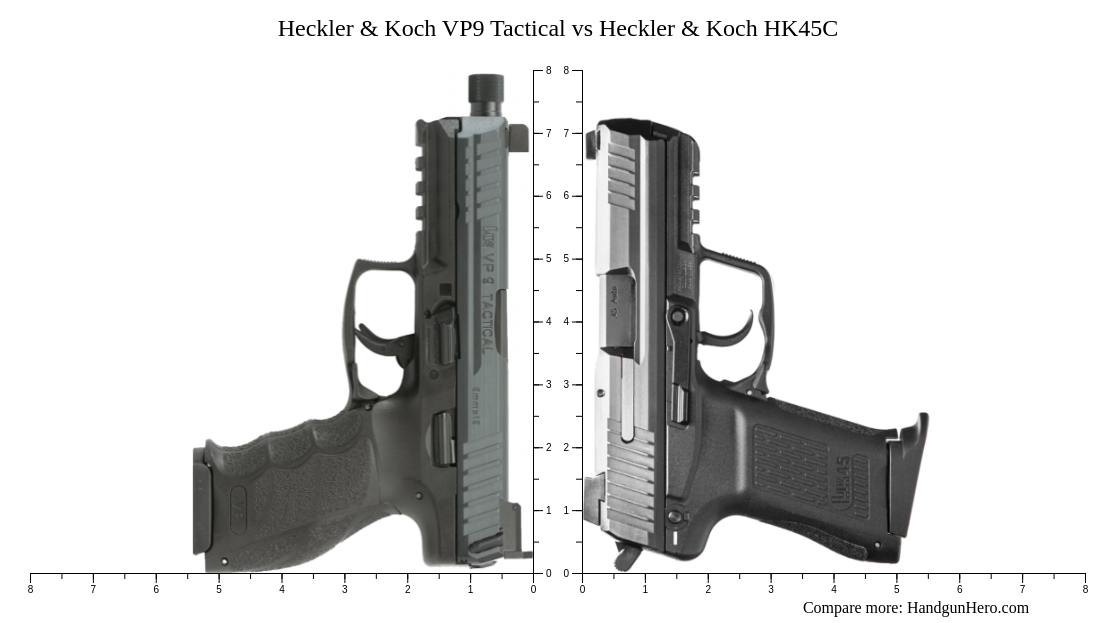 Heckler & Koch VP9 Tactical vs Heckler & Koch HK45C size comparison | Handgun Hero