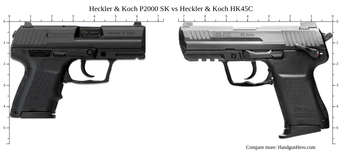 Heckler & Koch P2000 SK vs Heckler & Koch HK45C size comparison ...