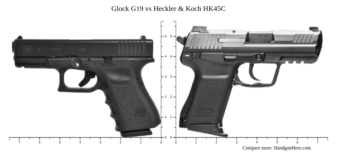Glock G19 vs Heckler & Koch HK45C size comparison | Handgun Hero