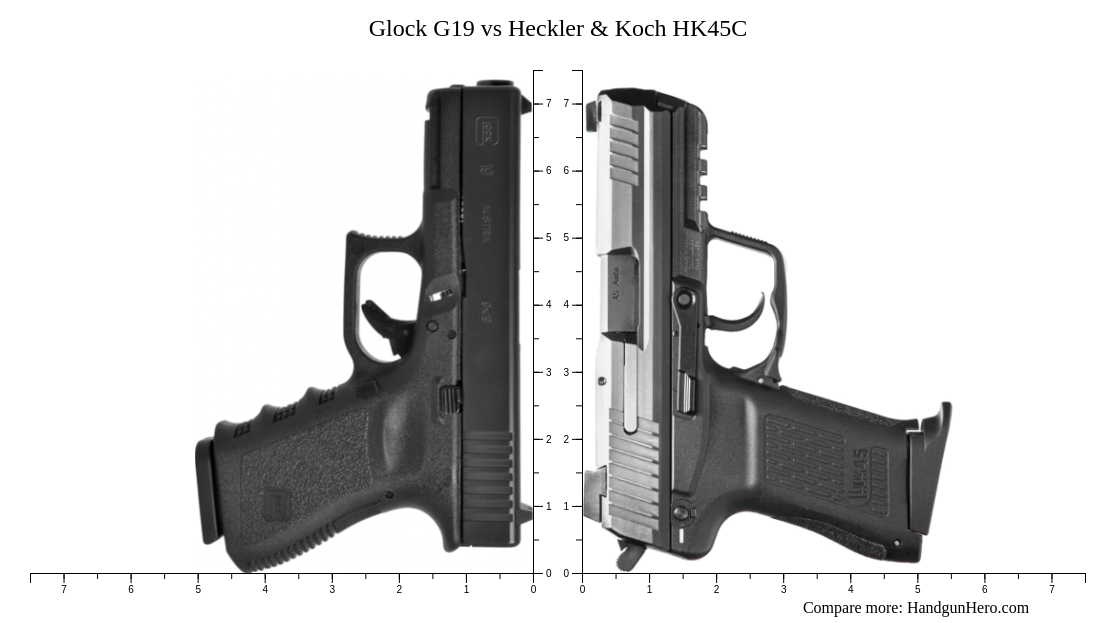 Glock G19 vs Heckler & Koch USP vs Heckler & Koch USP Compact vs ...