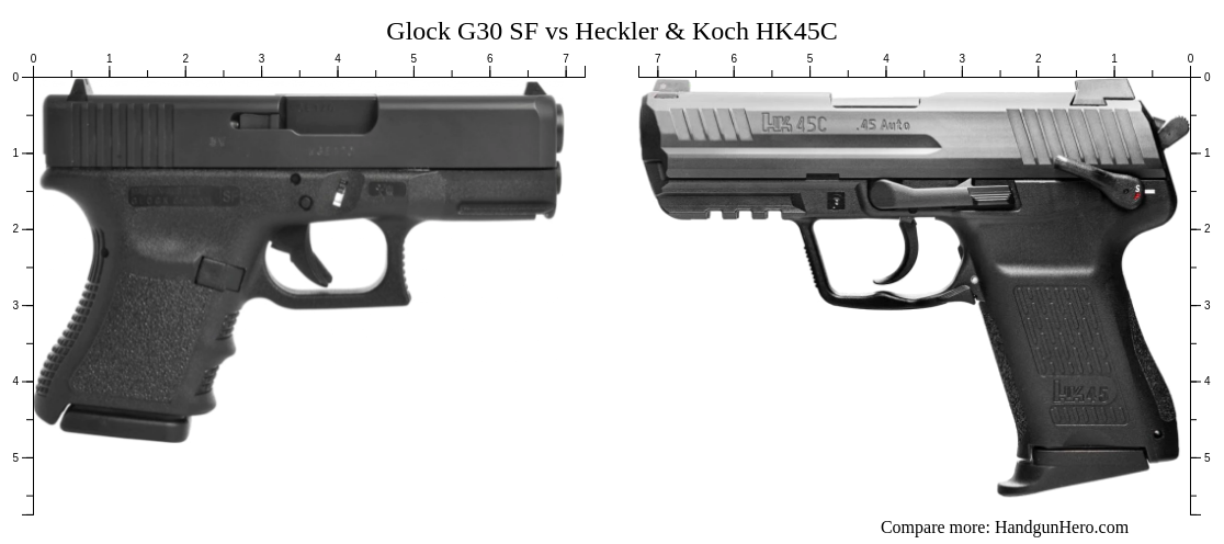 Glock G30 SF vs Heckler & Koch HK45C size comparison | Handgun Hero