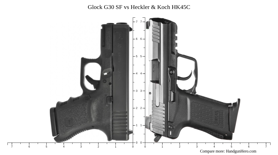 Glock G30 SF vs Glock G36 vs Heckler & Koch VP9SK vs Heckler & Koch ...