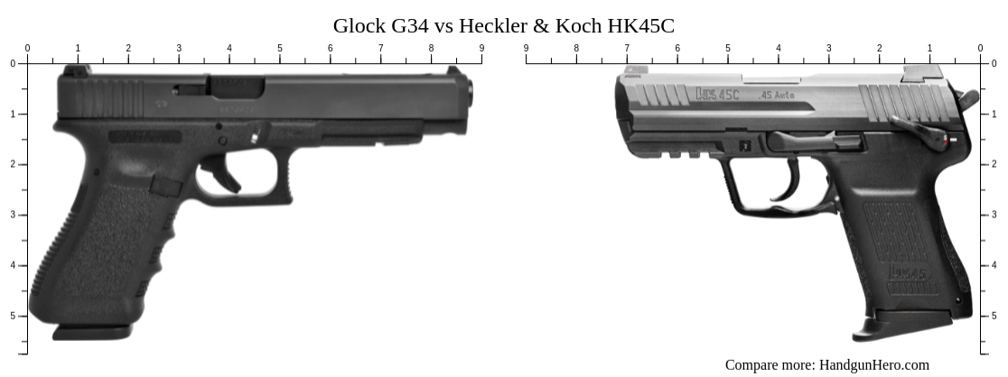 Glock G34 vs Heckler & Koch HK45C size comparison | Handgun Hero
