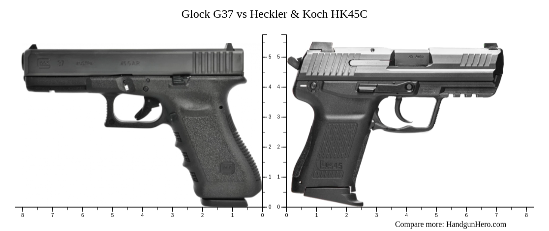 Glock G37 vs Heckler & Koch HK45C size comparison | Handgun Hero