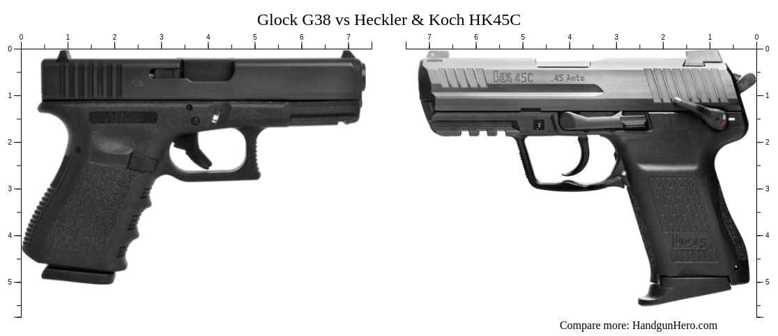 Glock G38 vs Heckler & Koch HK45C size comparison | Handgun Hero