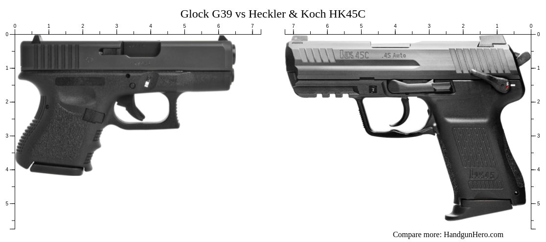 Glock G39 vs Heckler & Koch HK45C size comparison | Handgun Hero