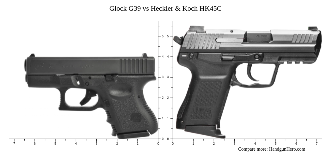 Glock G39 vs Heckler & Koch HK45C size comparison | Handgun Hero