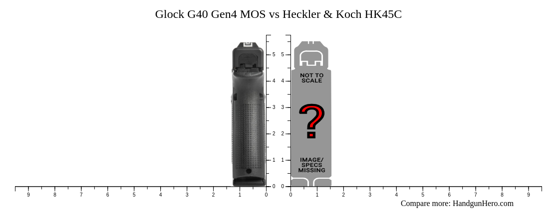 Glock G40 Gen4 MOS vs Heckler & Koch HK45C size comparison | Handgun Hero