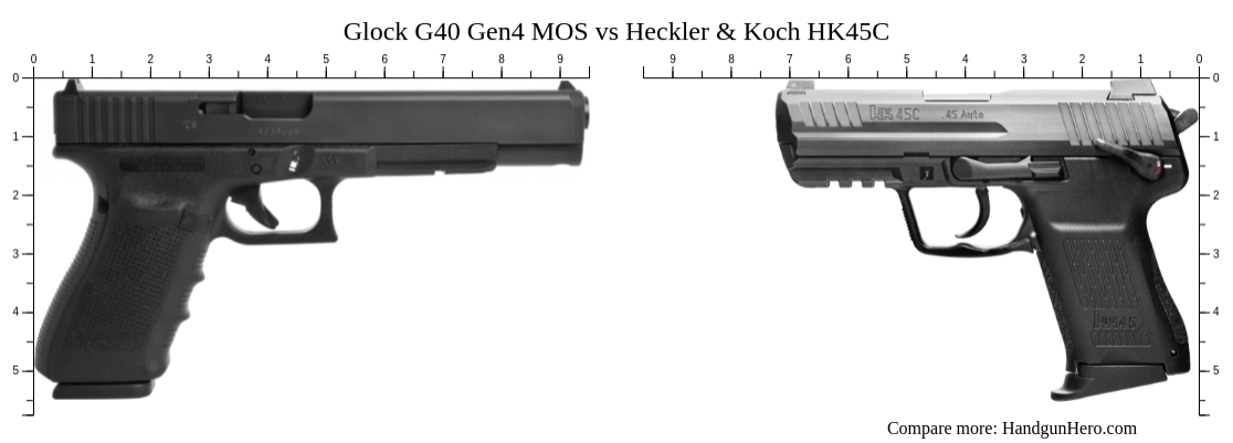 Glock G40 Gen4 MOS vs Heckler & Koch HK45C size comparison | Handgun Hero