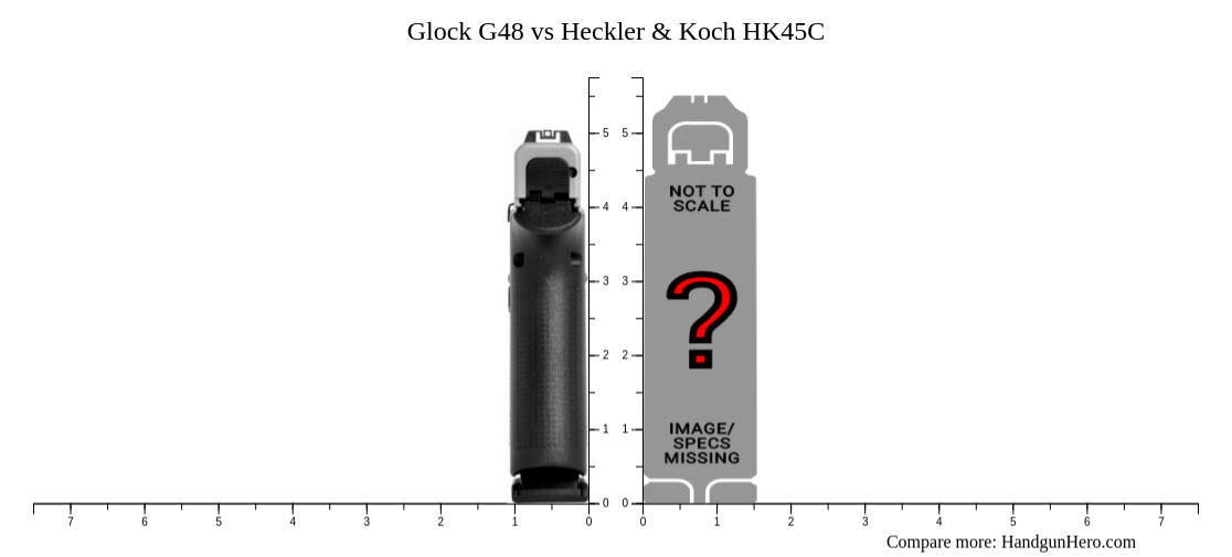 Glock G48 vs Heckler & Koch HK45C size comparison | Handgun Hero