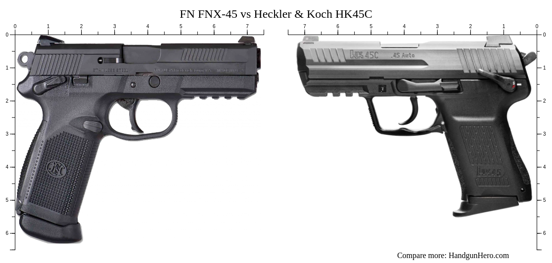 FN FNX-45 vs Heckler & Koch HK45C size comparison | Handgun Hero